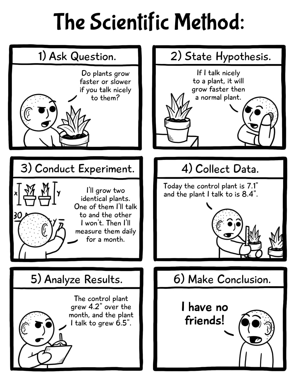 Read Sketchy Antics :: Scientific Method | Tapas Community