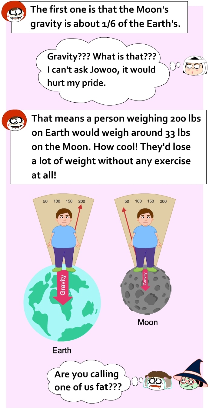 Read Top Model Sisters :: Interesting facts about the Moon | Tapas ...