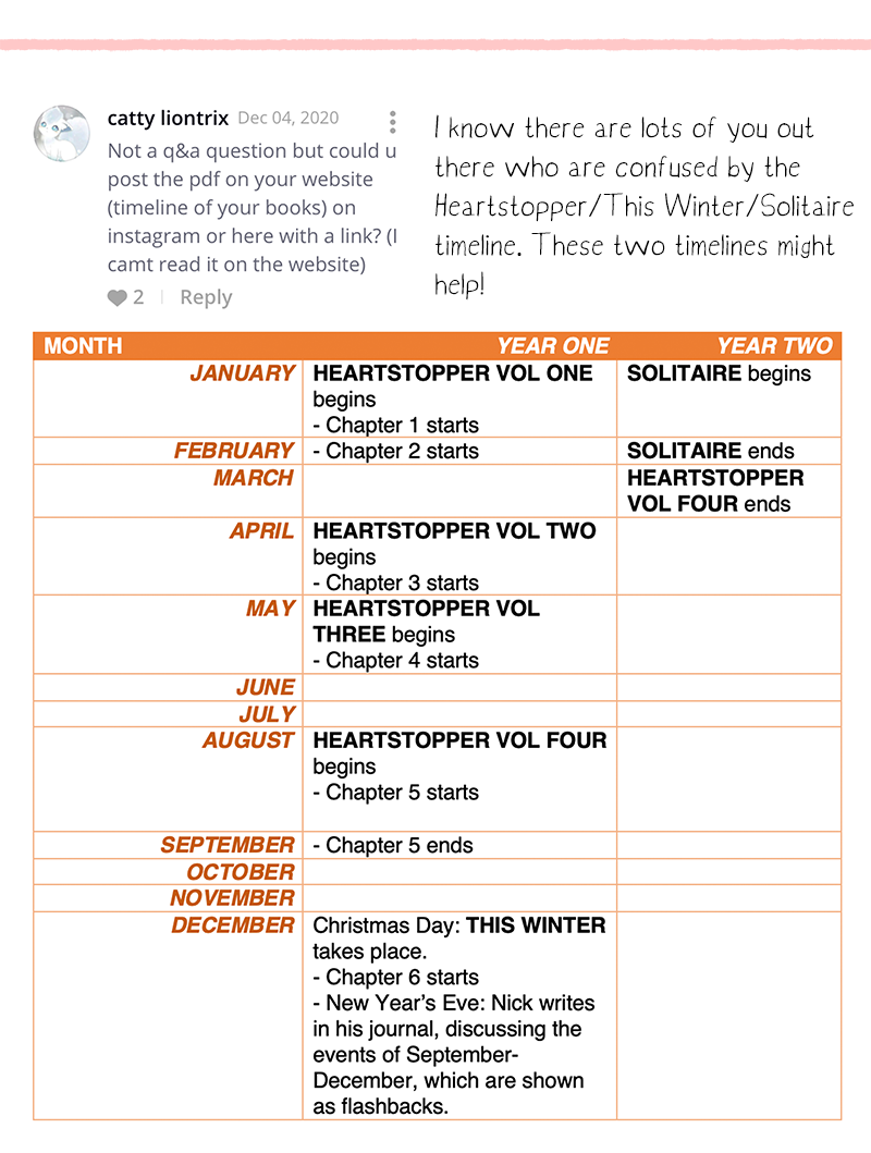 Read Heartstopper :: Heartstopper Q&A 2020 | Tapas Community