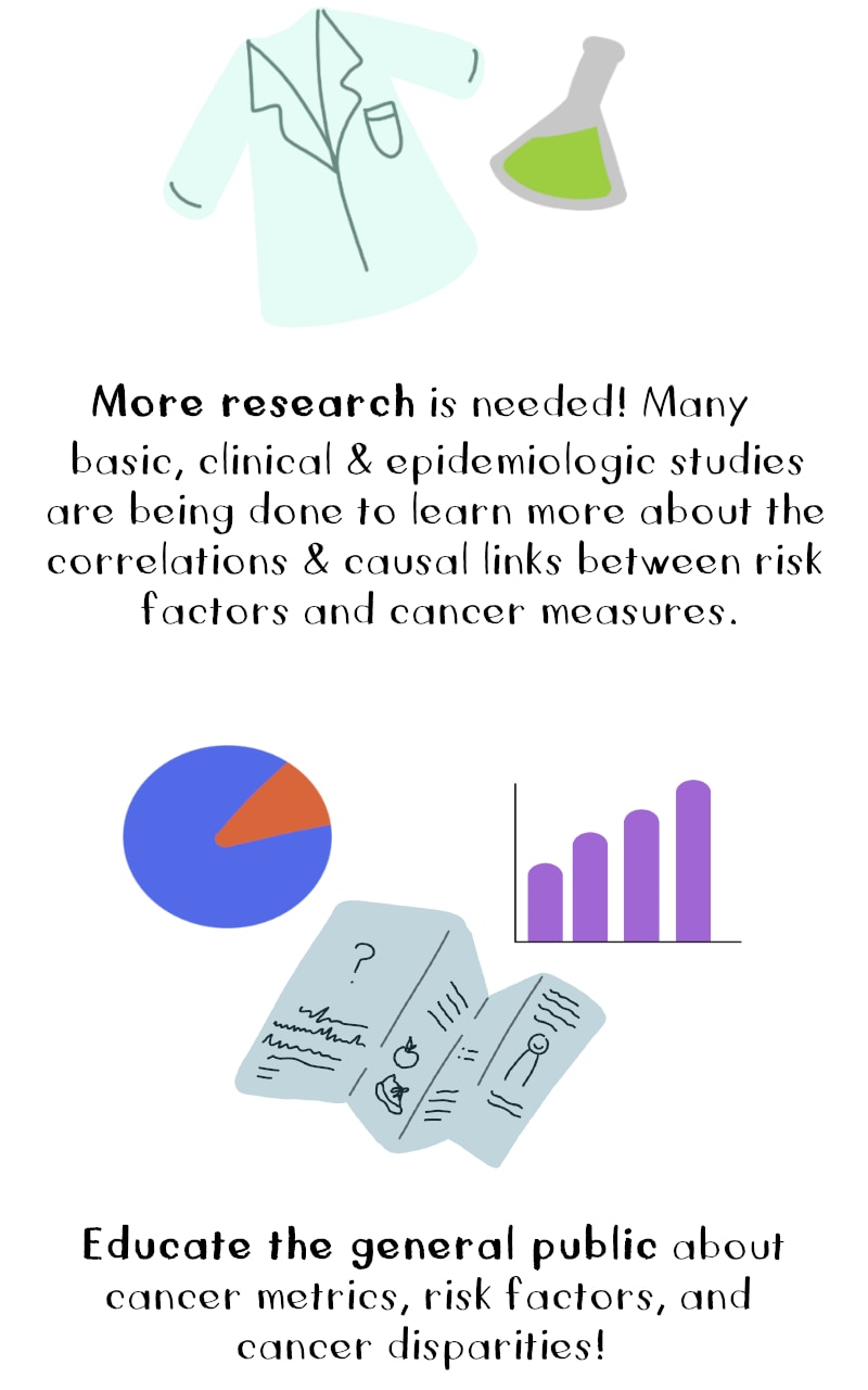 Read Cancer Decoded: Basics :: Cancer Disparities (Part 2) | Tapas Comics