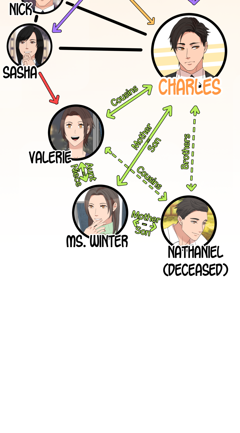Read Mismatched :: Character Map | Tapas Community