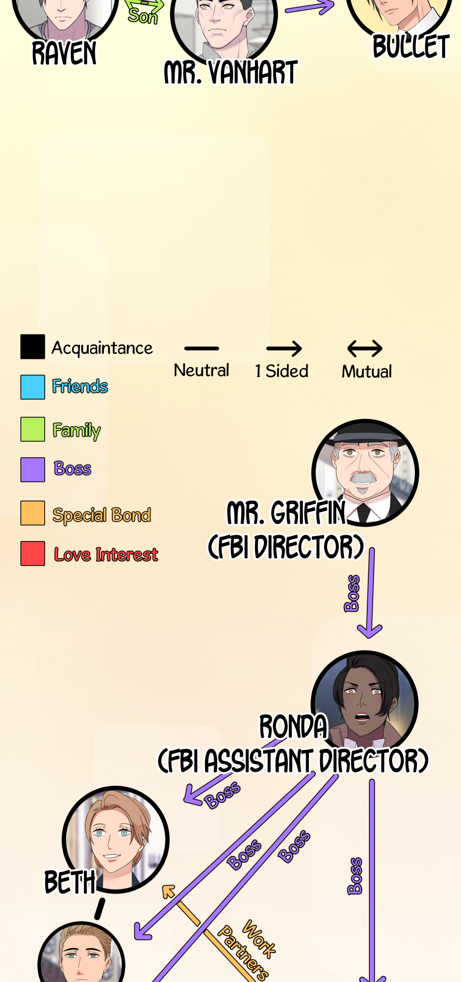 Read Mismatched :: Character Map | Tapas Community