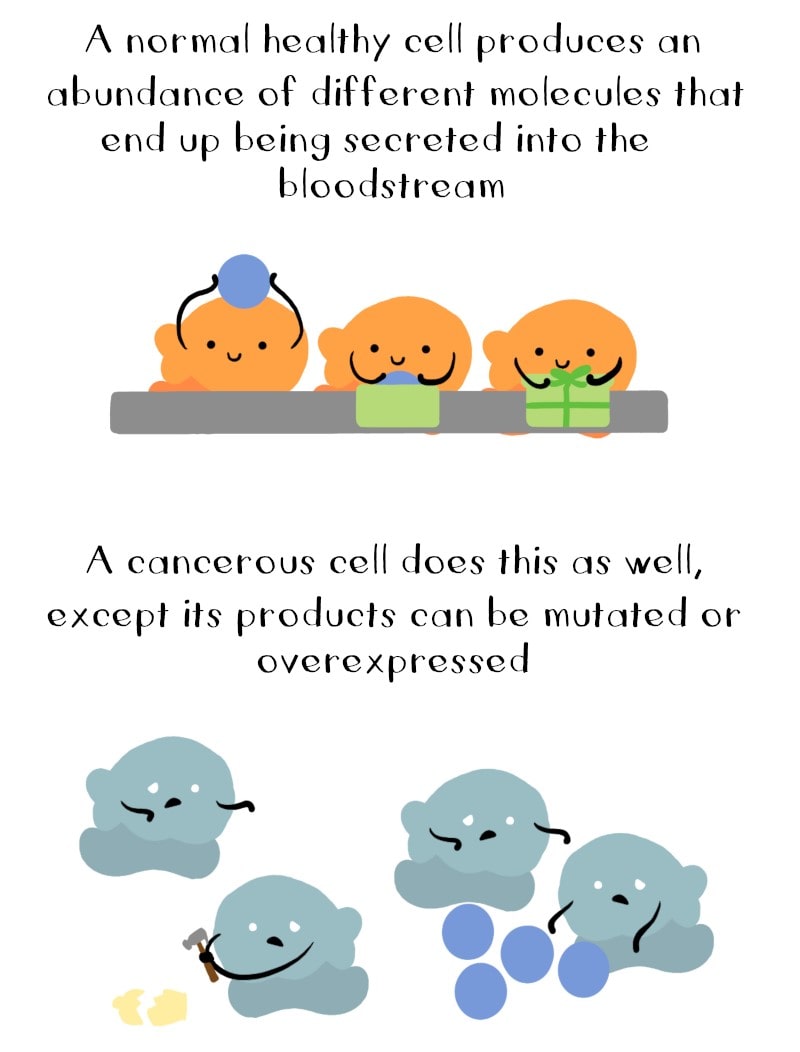 Read Cancer Decoded: Basics :: Biomarker detection | Tapas Community