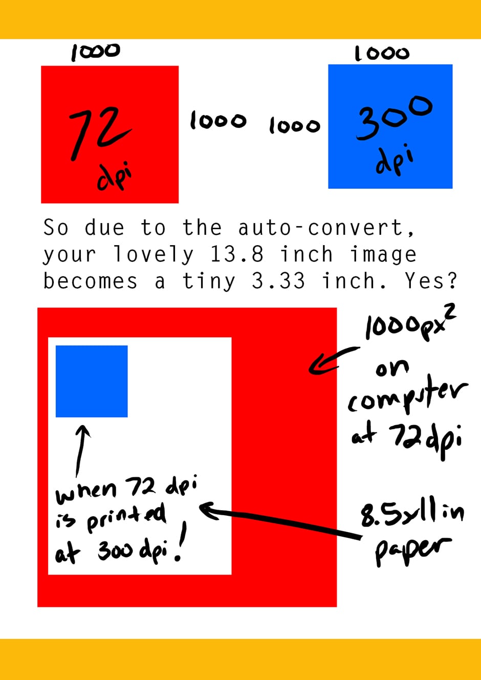 Read How to Make Comics :: Margins and Paper Sizes | Tapas Community