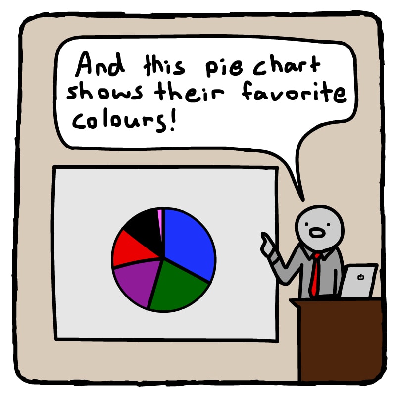 Read Wheat Comics :: Statistician | Tapas Community