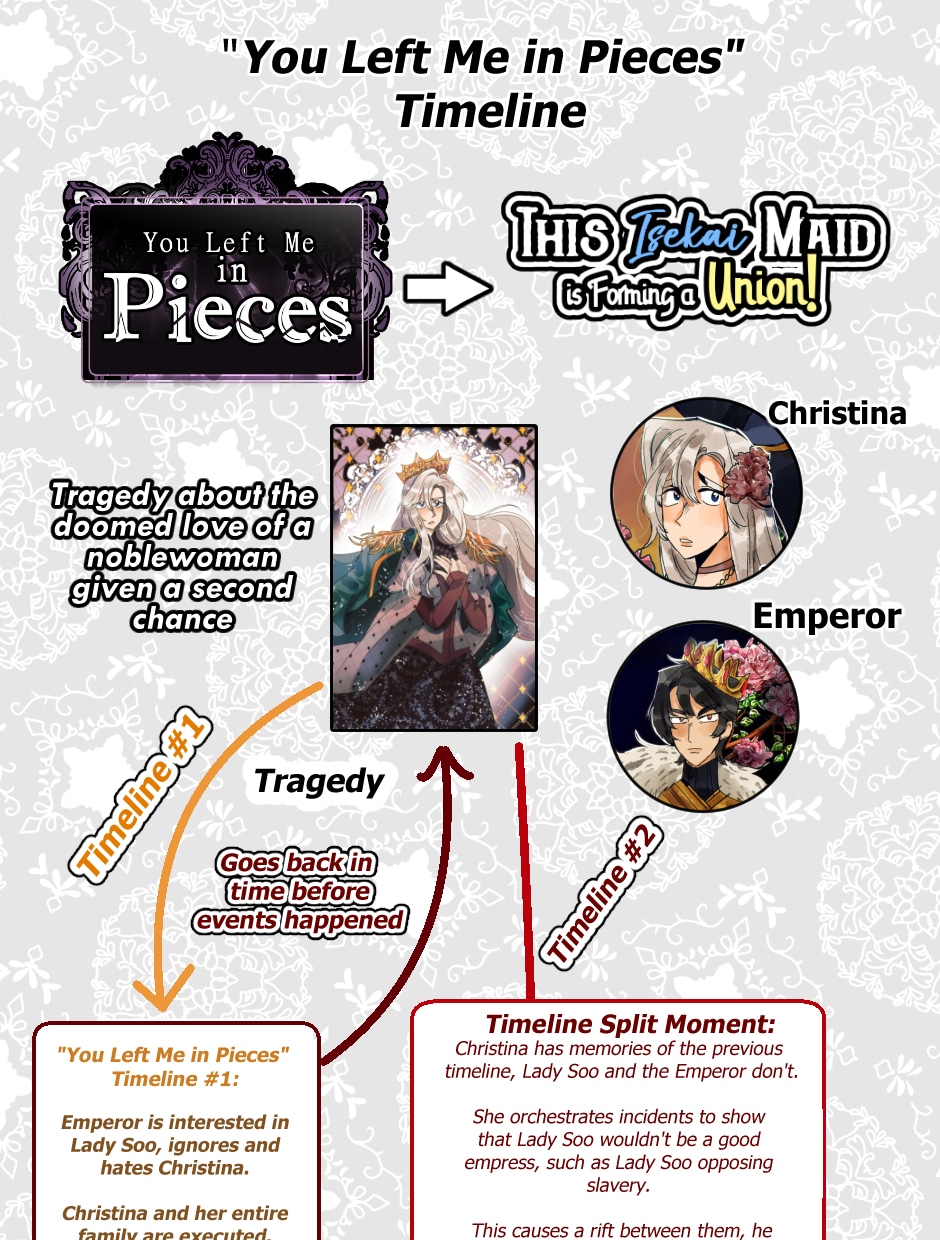 Read This Isekai Maid is Forming a Union! :: Book Timelines + Family Trees + Q&A! | Tapas Community