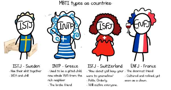 Read MBTI Webcomic :: MBTI Types As Countries | Tapas Community