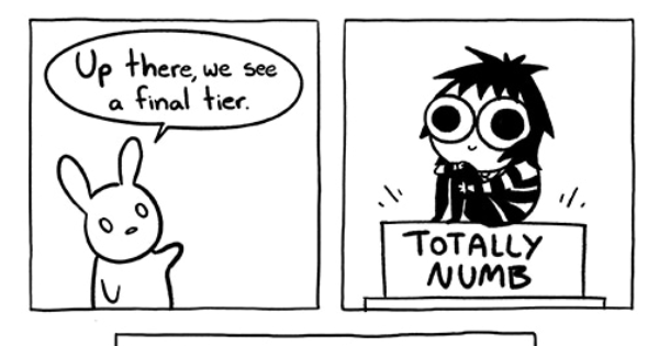 Read Sarah's Scribbles :: Levels | Tapas Community