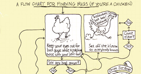 Read Other short comics :: Flow chart for finding bugs if you're a ...