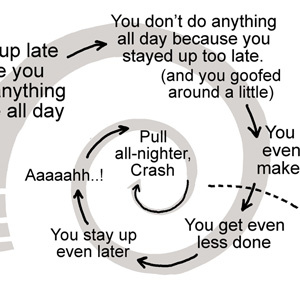 Read Best of PHD Comics :: The Vicious Cycle | Tapas Community