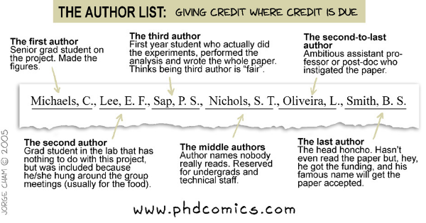 Read Best of PHD Comics :: The Author List | Tapas Community