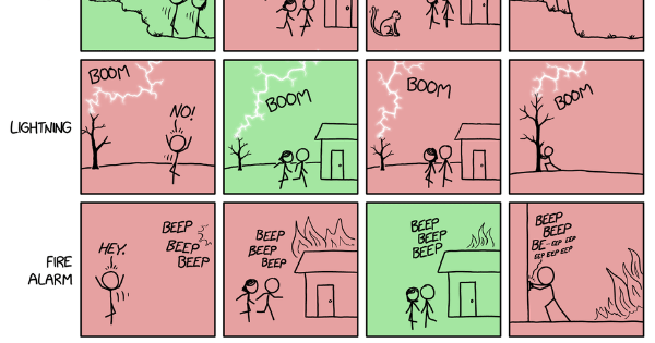 Read xkcd :: What to Do | Tapas Community