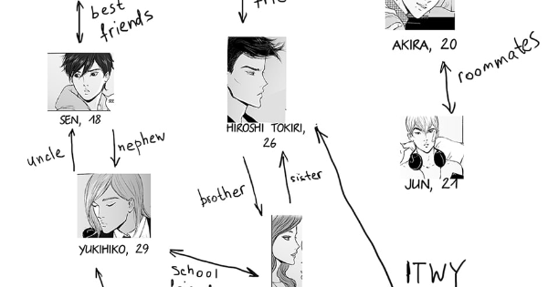 Read Insomnia :: Characters map | Tapas Community