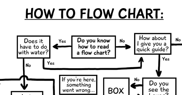 Read Sketchy Antics :: Flow Chart | Tapas Community