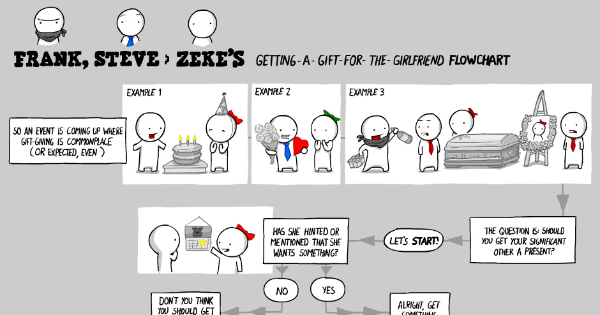 Read Cheer Up, Emo Kid :: Gift Flowchart | Tapas Community