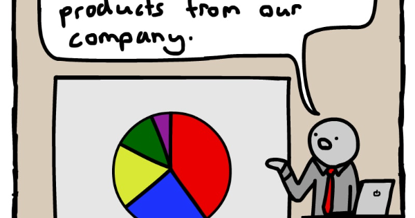 Read Wheat Comics :: Statistician | Tapas Community