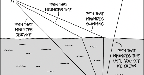 Read xkcd :: Path Minimization | Tapas Community