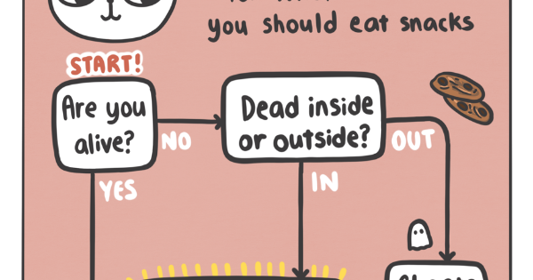 Read Cat and Cat Comics :: Snack Flowchart | Tapas Community