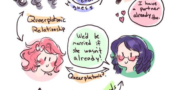 Read Snug Orbit :: Polycule Diagram | Tapas Community