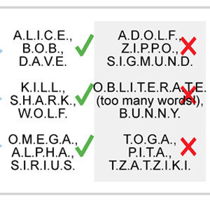 Read Best of PHD Comics :: A Guide to Academic Acronyms | Tapas Community